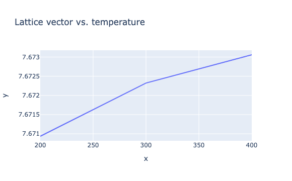 Part 2: Machine learning force fields