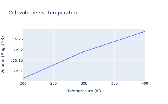 Part 2: Machine learning force fields