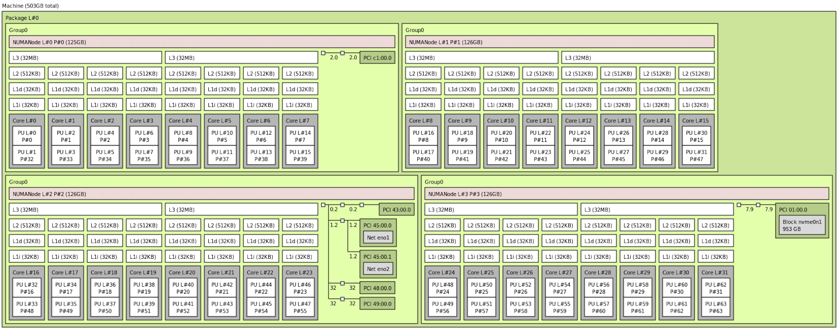 Optimizing the parallelization - VASP Wiki