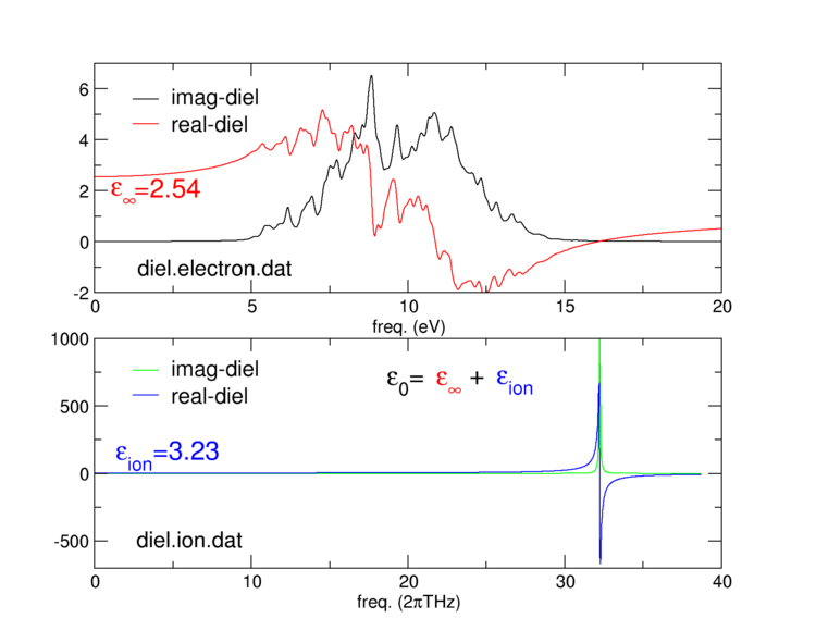 Ionic contributions to the frequency dependent dielectric function of NaCl - VASP Wiki
