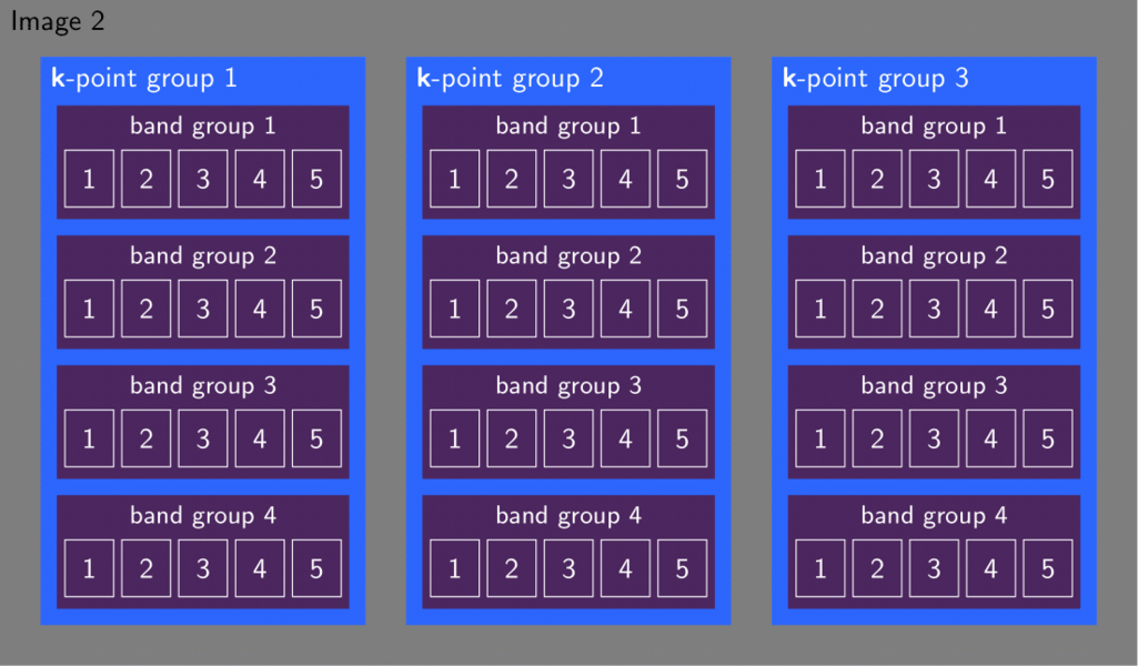 Category:Parallelization - VASP Wiki Category:Parallelization - VASP Wiki