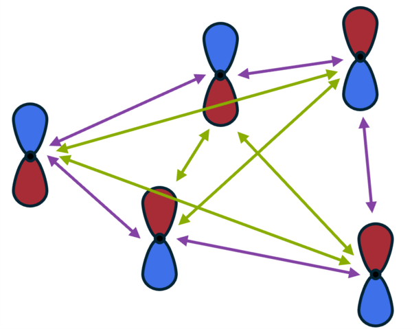 Category:Van der Waals functionals - VASP Wiki