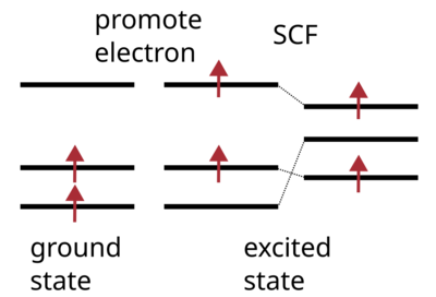 Delta self-consistent field - VASP Wiki