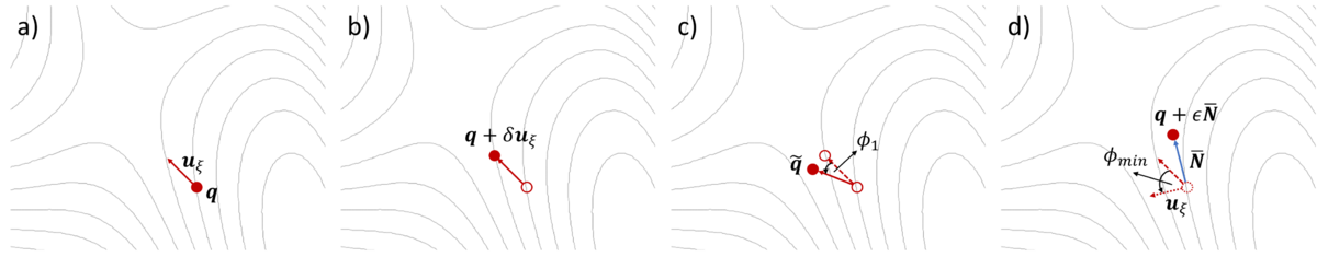 Improved dimer method - VASP Wiki