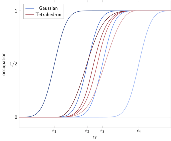 Integrating over all orbitals - VASP Wiki