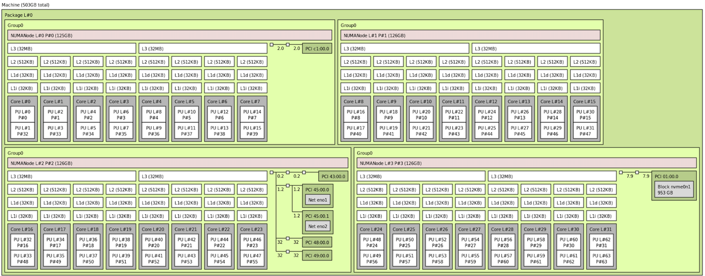 Optimizing the parallelization - VASP Wiki