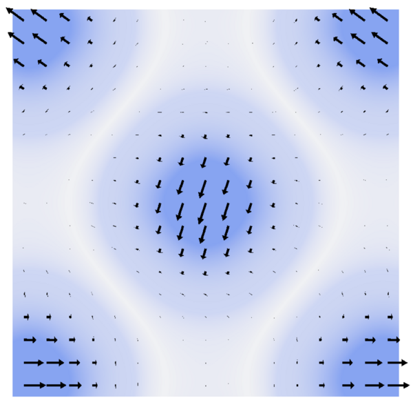 Spin spirals - VASP Wiki