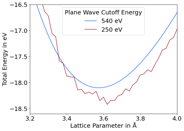 Volume relaxation - VASP Wiki