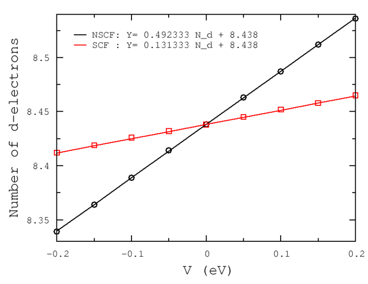 Calculate U for LSDA+U - VASP Wiki