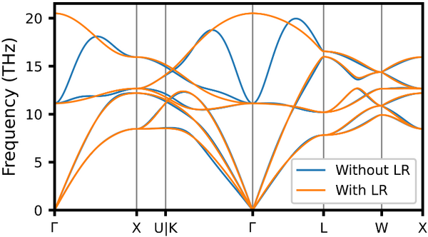 Computing the phonon dispersion and DOS - VASP Wiki
