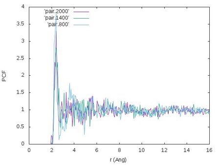 Liquid Si - Freezing - VASP Wiki