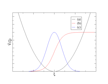 Category:Biased molecular dynamics - VASP Wiki