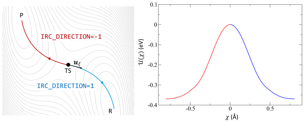 Category:Transition states - VASP Wiki
