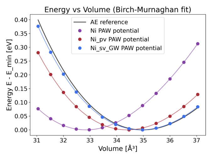 Choosing pseudopotentials - VASP Wiki
