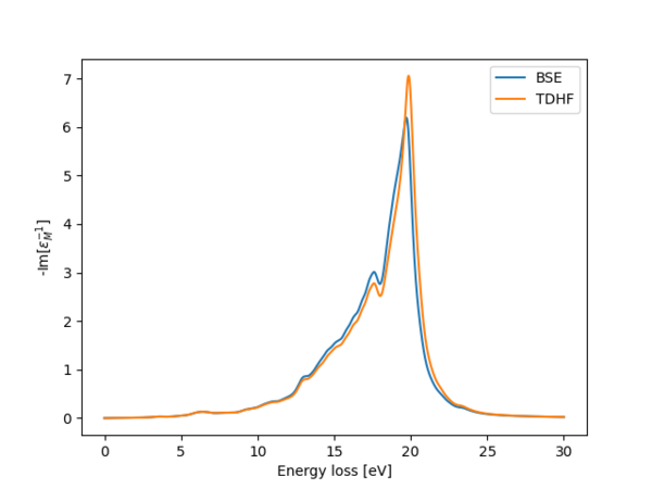 Electron-energy-loss spectrum - VASP Wiki