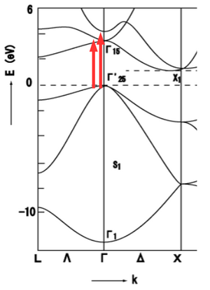 Dielectric properties of Si using BSE - VASP Wiki