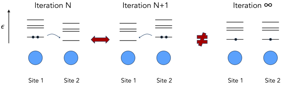 Charge sloshing - VASP Wiki