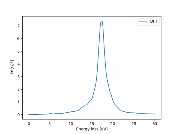 Electron-energy-loss spectrum - VASP Wiki
