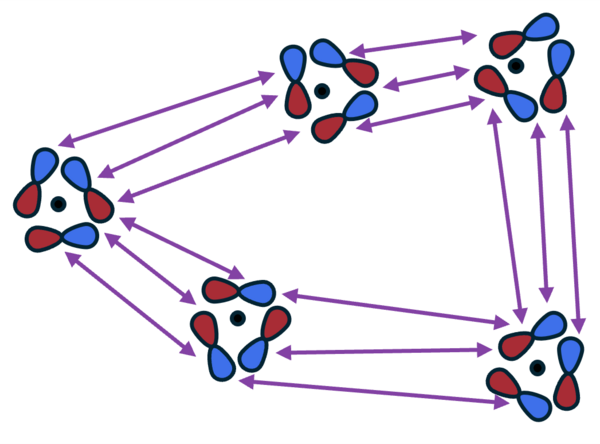 Category:Van der Waals functionals - VASP Wiki
