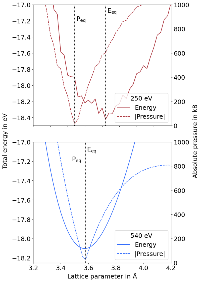 Pulay stress - VASP Wiki