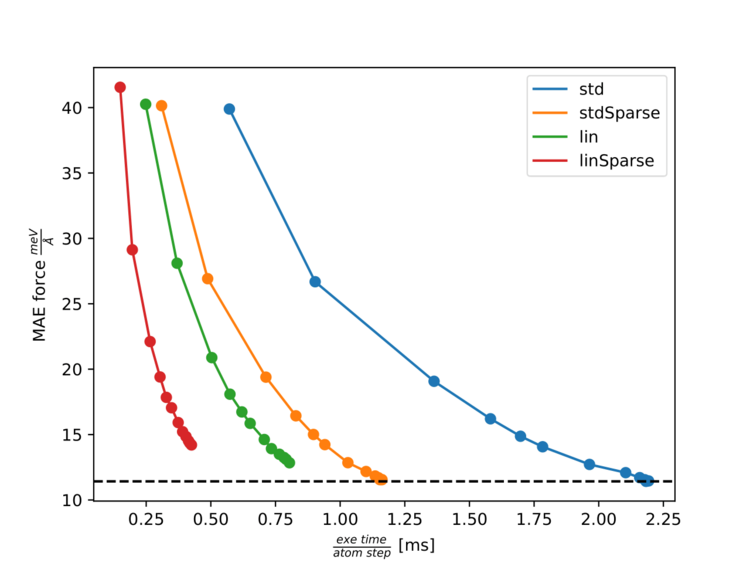 Best practices for machine-learned force fields - VASP Wiki