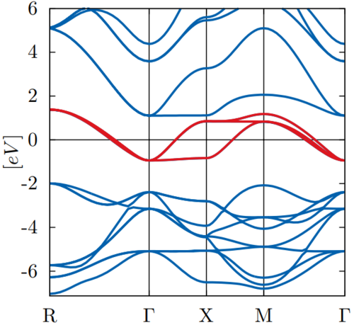 Constrainedrandom Phaseapproximation Formalism Vasp Wiki