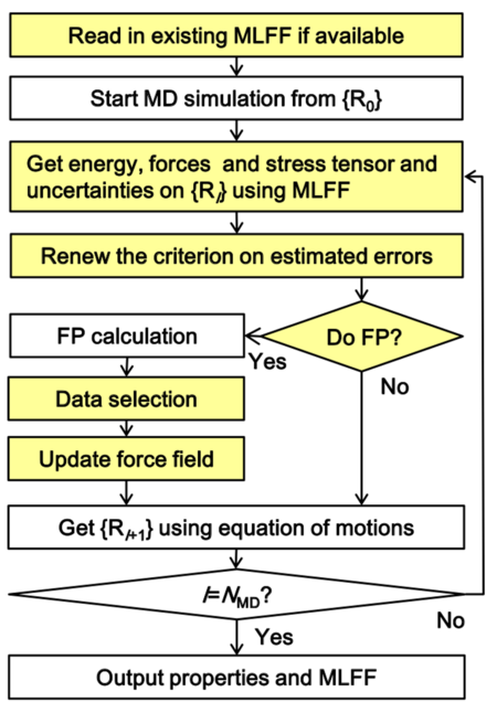 Machine learning force field: Theory - VASP Wiki