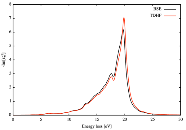 Electron-energy-loss spectrum - VASP Wiki