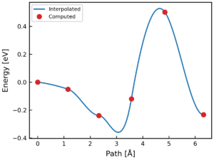 Practical considerations for transition state finding calculations ...