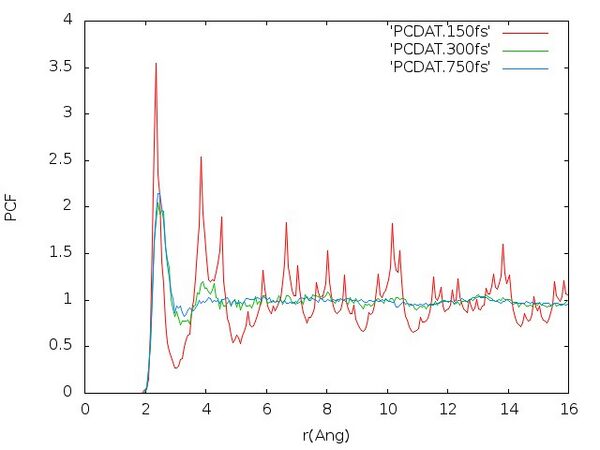 Liquid Si - Standard MD - VASP Wiki
