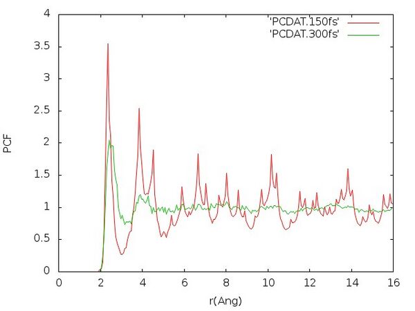 Liquid Si - Standard MD - VASP Wiki