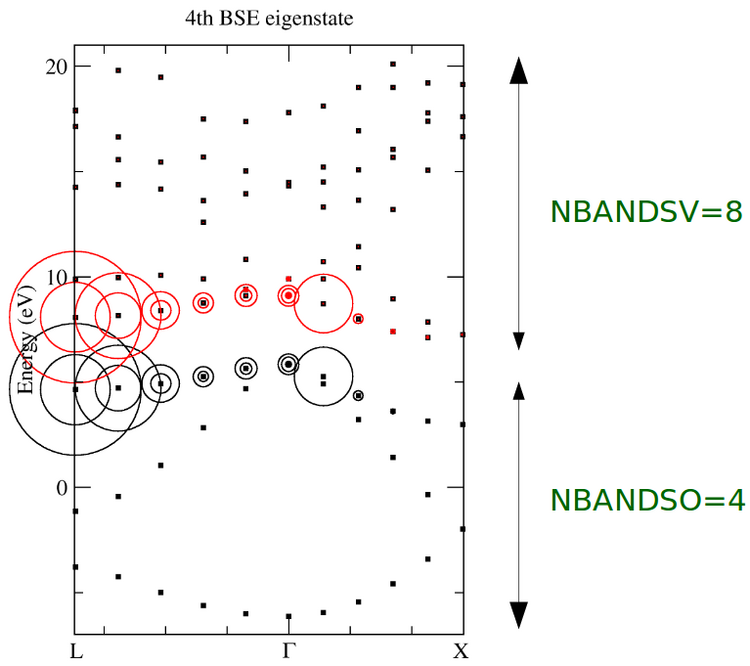 Plotting the BSE fatband structure of Si - VASP Wiki