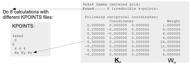 Improving the dielectric function - VASP Wiki