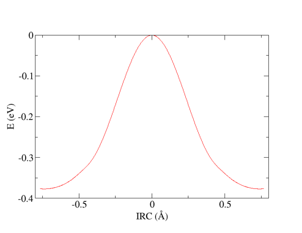 Intrinsic-reaction-coordinate calculations - VASP Wiki