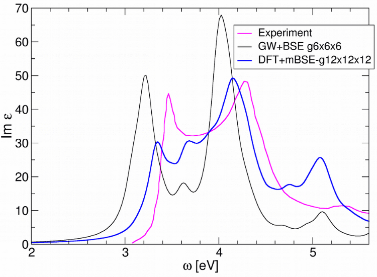 Improving the dielectric function - VASP Wiki