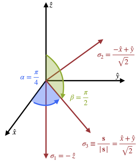 SAXIS - VASP Wiki