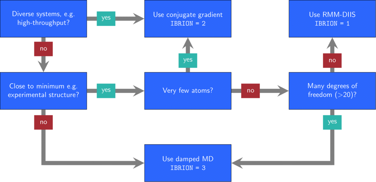 Structure Optimization Vasp Wiki