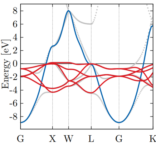 Constrained–random-phase–approximation formalism - VASP Wiki