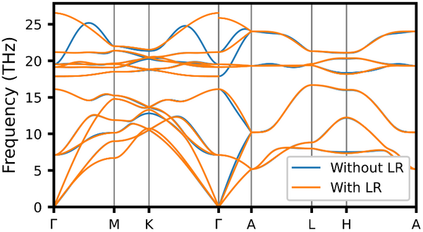 Computing the phonon dispersion and DOS - VASP Wiki